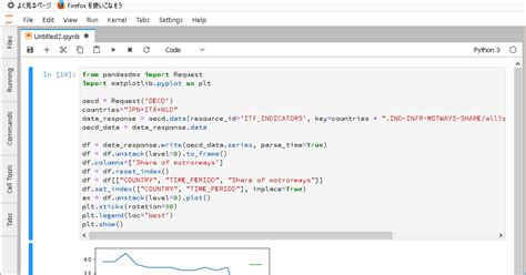Serverあれこれ Jupyterとpandasdmxを使用して、oecdの全道路網に対する高速道路割合データを取得する