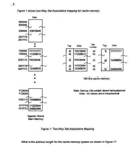 solved 2 figure 1 shows two way set associative mapping for