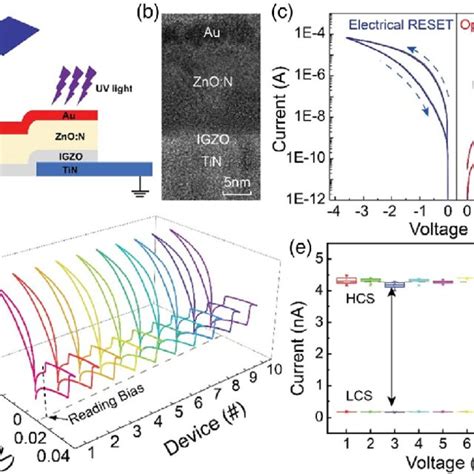 The Characterization Of Device Reservoir A Schematic Of Conceptual Download Scientific