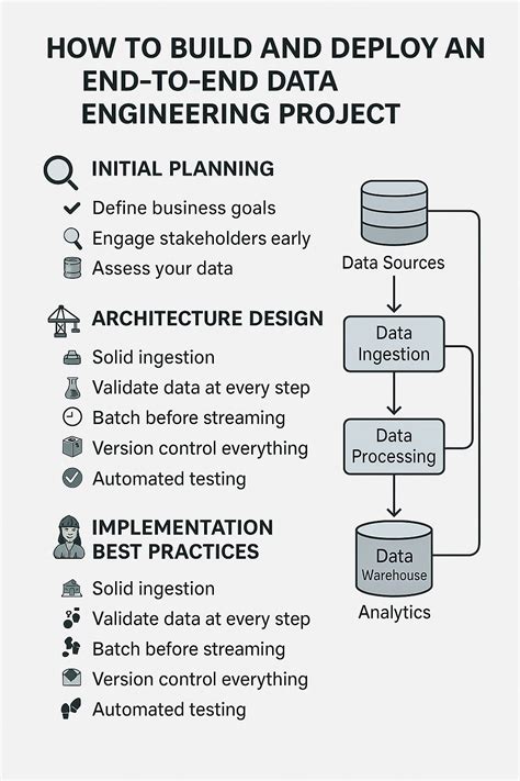 Dataengineering Etl Cicd Bigdata Airflow Glue Dbt Datapipeline Rini Laha