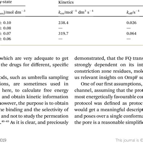 Equilibrium Steady State Association Constants K Ass Kinetic Download Table