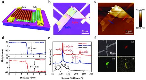 The Structural And Chemical Characterization Of The Snseinse Vdwh A