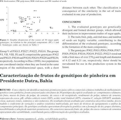Principal Components Pc And Estimates Of The Eigenvalues Of The Download Table