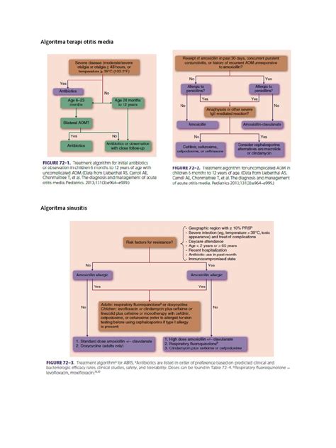 Algoritma Om Sinusitis Faringitis Pdf