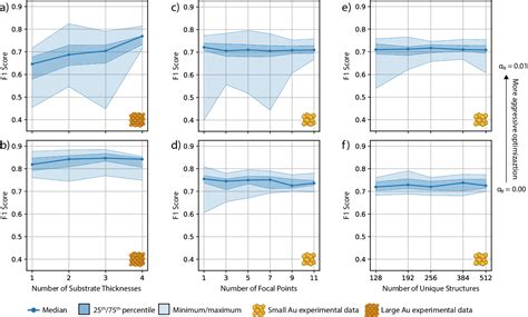 figure 6 from a robust synthetic data generation framework for machine