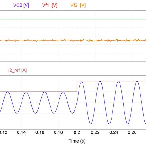 Voltage Amplitudes Of Input Dc Link Capacitors V C1 And V C2 And Download Scientific Diagram