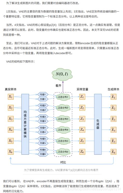 Vae的原理和代码实现vae代码 Csdn博客