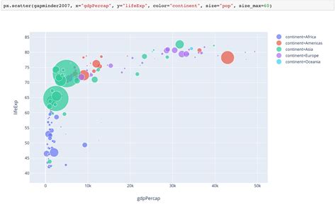 Introducing Plotly Express Plotly Medium