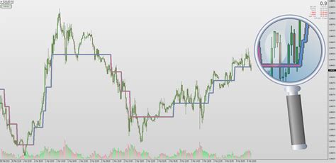 ⏰ daily downloads indicators and trading systems of the day page 171