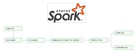 Vector Databases Conceito Deploy E Desenvolvimento By Dataway Br Medium
