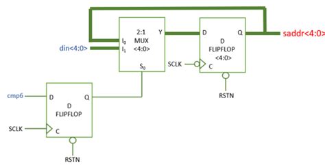 circuit diagram to latch the sram address download scientific diagram