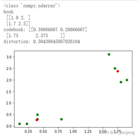 Python聚类色彩提取——scipy Kmeanspython 颜色聚类 Csdn博客