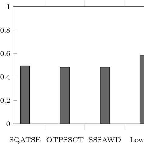 result comparison of precision value using duc2002 dataset download