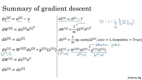 Machine Learning Back Propagation Derivatives Cross Validated
