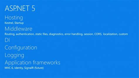 Asp Net Fall Sessions Building Modern Web Apps With Asp Net Mvc 6 Youtube
