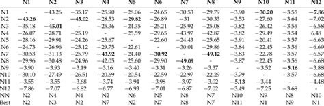 adf test for time series best match bold nn physically nearest