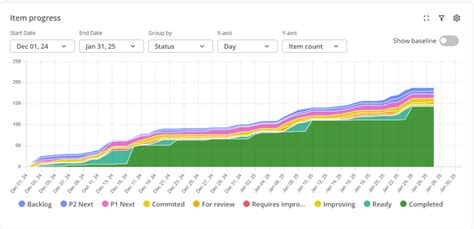 Cumulative Flow Diagram Track And Improve Your Workflow