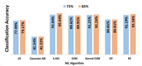 Scenarios Classification Accuracy Alerting With Onetwo Scenarios