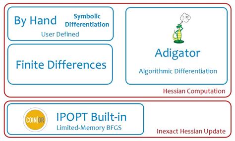 Iclocs2 A Matlab Toolbox For Optimization Based Control