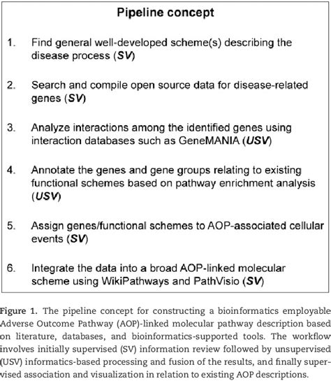 Figure 1 From A Data Fusion Pipeline For Generating And Enriching