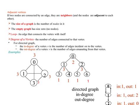 Graph Data Structures For Ppt For Understandingpptx