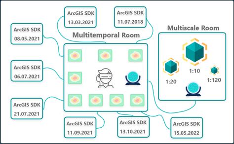 Structure Of Roomsscenes In The Vr Application Download Scientific
