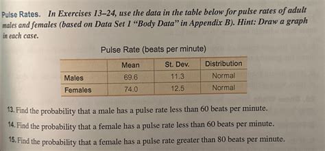 Solved Pulse Rates In Exercises Use The Data In The Chegg Com