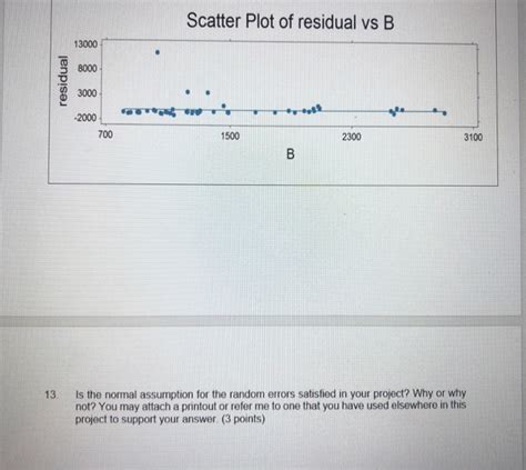 Identify Any Outliers That You Have In Your Data Chegg