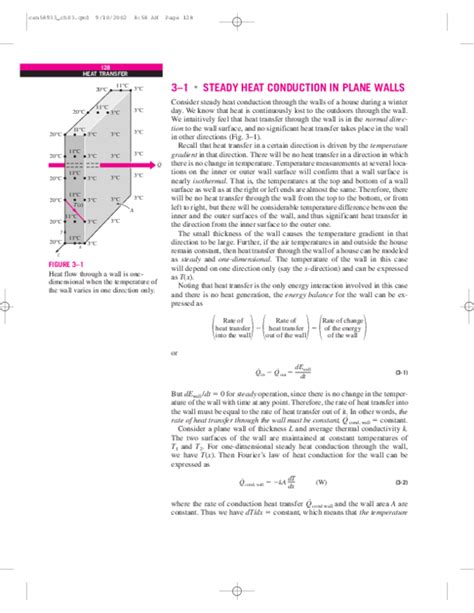 Pdf Kuliah Perpindahan Panas Steady Heat Conduction In Plane Walls