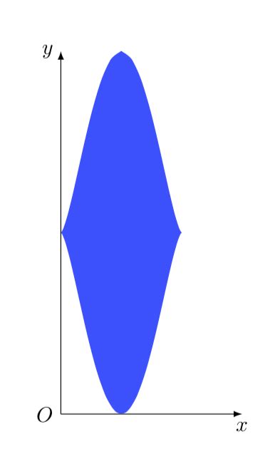 Tikz Pgf Plotting A Closed Parametric Curve And Shading The Area