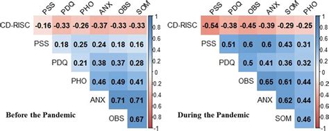 Zero Ordered Correlations For All Observable Variables In The Models Of