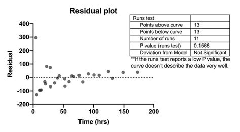 Percent Change Between CK Levels Over Time Superimposed By Nonlinear Download Scientific