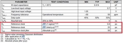 Tusb9261 Jitter Spec Violation Interface Forum Interface Ti E2e Support Forums