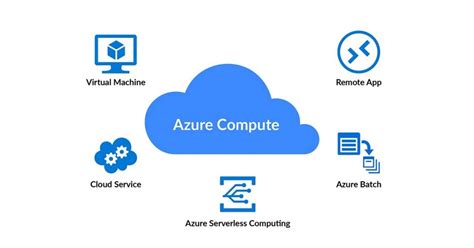 Unlocking The Power Of Azure Cloud Computing