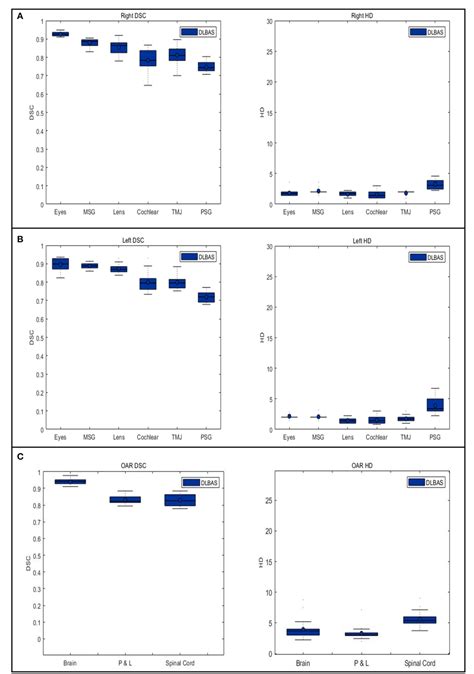 Figure 1 From Deep Learning Based Automatic Segmentation Of Head And