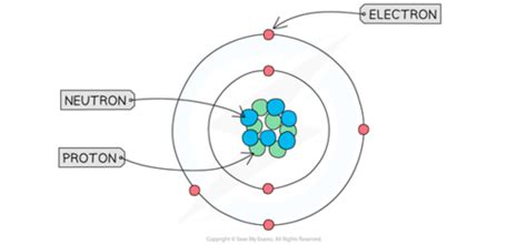 C Atomic Structure And Periodic Table Flashcards Quizlet