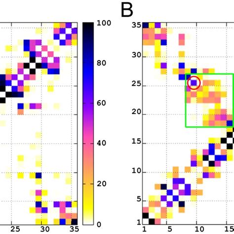 Dynamic Cross Correlation Maps For 2b4c A And 2qad B Using C A Download Scientific Diagram
