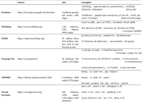 Table 3 From A Survey On Few Shot Knowledge Graph Completion With