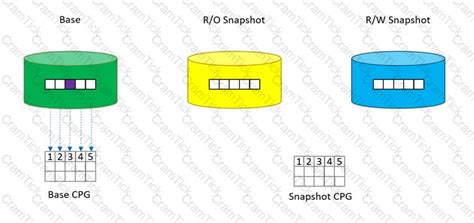 All About Hpe0 J68 Hp Latest Exam News Questions And Passing Tips