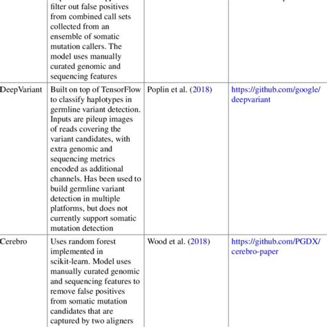partial list of open source machine learning based variant calling