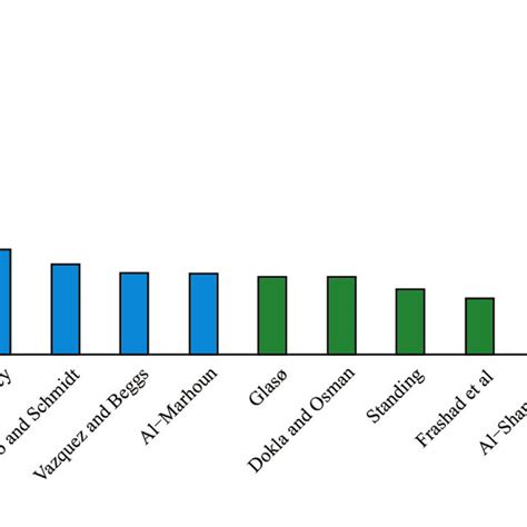 Crude Oil Classification According Api Gravity Download Table