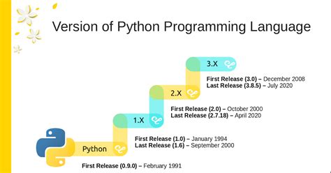 Version Of Python Programming Language
