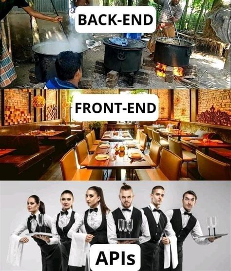 Anubhabi 🎯 𝗧𝗵𝗲 𝗲𝗮𝘀𝗶𝗲𝘀𝘁 𝘄𝗮𝘆 𝘁𝗼 𝘂𝗻𝗱𝗲𝗿𝘀𝘁𝗮𝗻𝗱 𝗙𝗿𝗼𝗻𝘁𝗲𝗻𝗱 𝗕𝗮𝗰𝗸𝗲𝗻𝗱 And 𝗔𝗣𝗜 𝗥𝗼𝗹𝗲