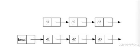 Linkedlist与链表 Csdn博客