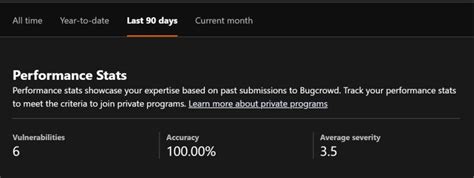 lu william hanugra on linkedin bugbounty hacking tryharder 12