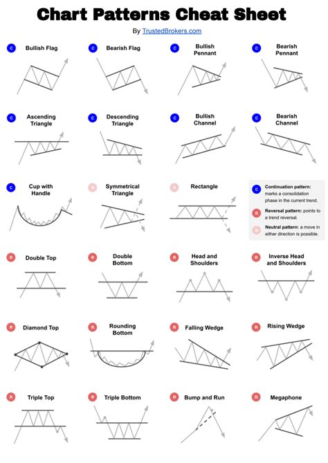 SOLUTION: Free chart patterns book - Studypool