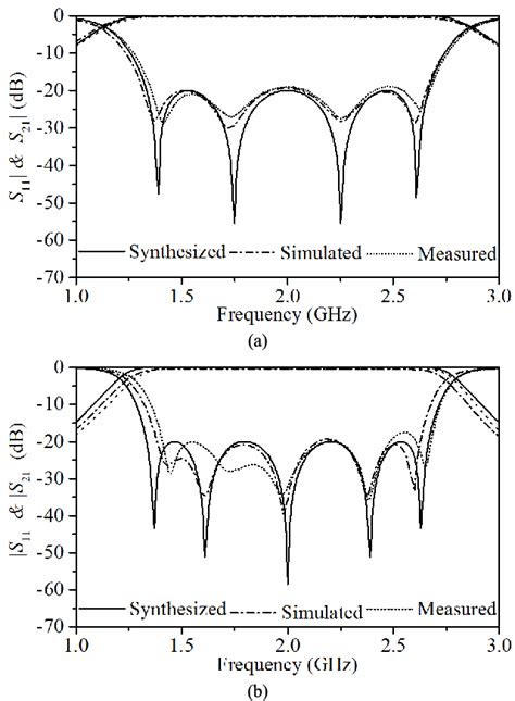 Figure 2 From Wideband Impedance Transformers On Parallel Coupled And