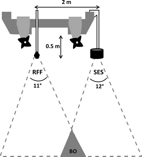 Transducer Placements On Catamaran Ski Boat Profile View Of Stern For Download Scientific