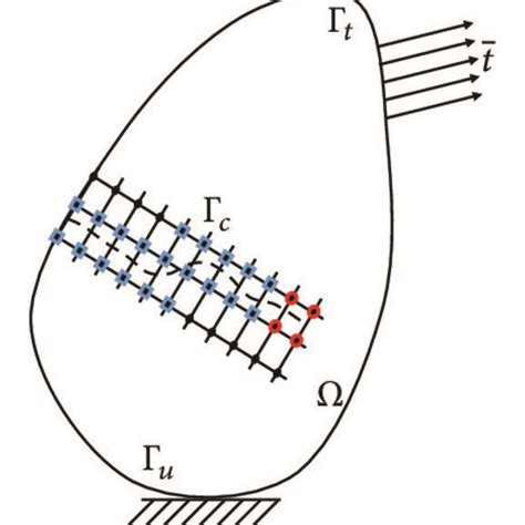 A 2d Finite Element Mesh Of A Cracked Body B 2d Linear Elastic Download Scientific Diagram