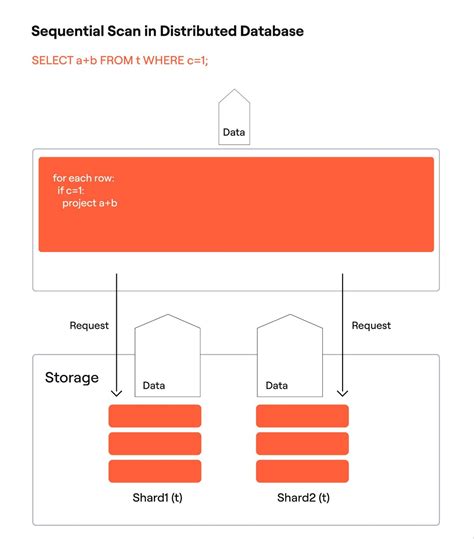 Delivering Postgres Parallel Queries In Yugabytedb Yugabyte